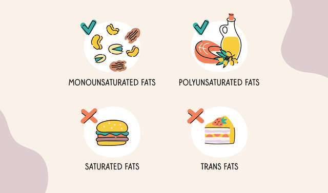 Fatty foods to avoid (List of unhealthy high fat foods) — Unimeal