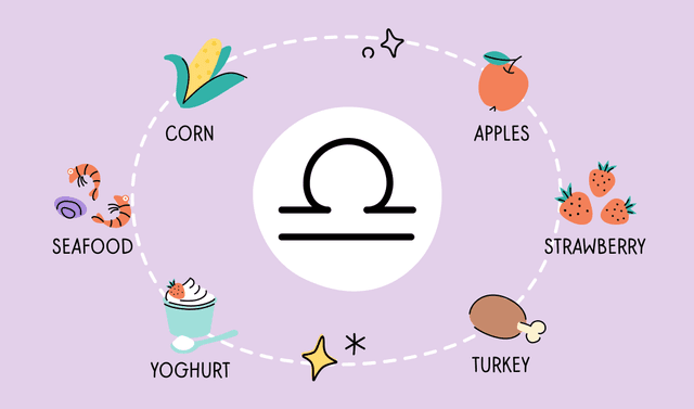 Best Foods for You According to Your Zodiac Sign — Unimeal
