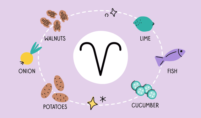 Best Foods for You According to Your Zodiac Sign — Unimeal
