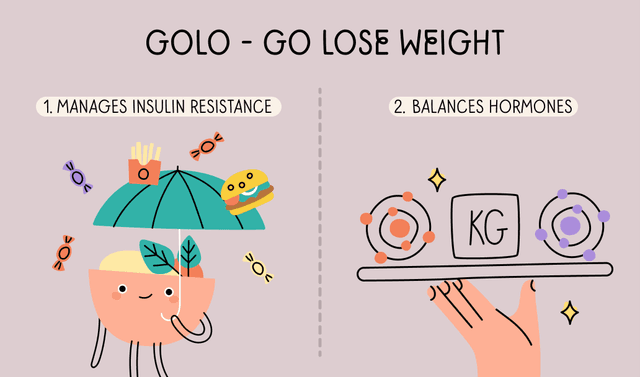 GOLO Weight Loss Diet Review: Does GOLO Really Work, Side Effects — Unimeal