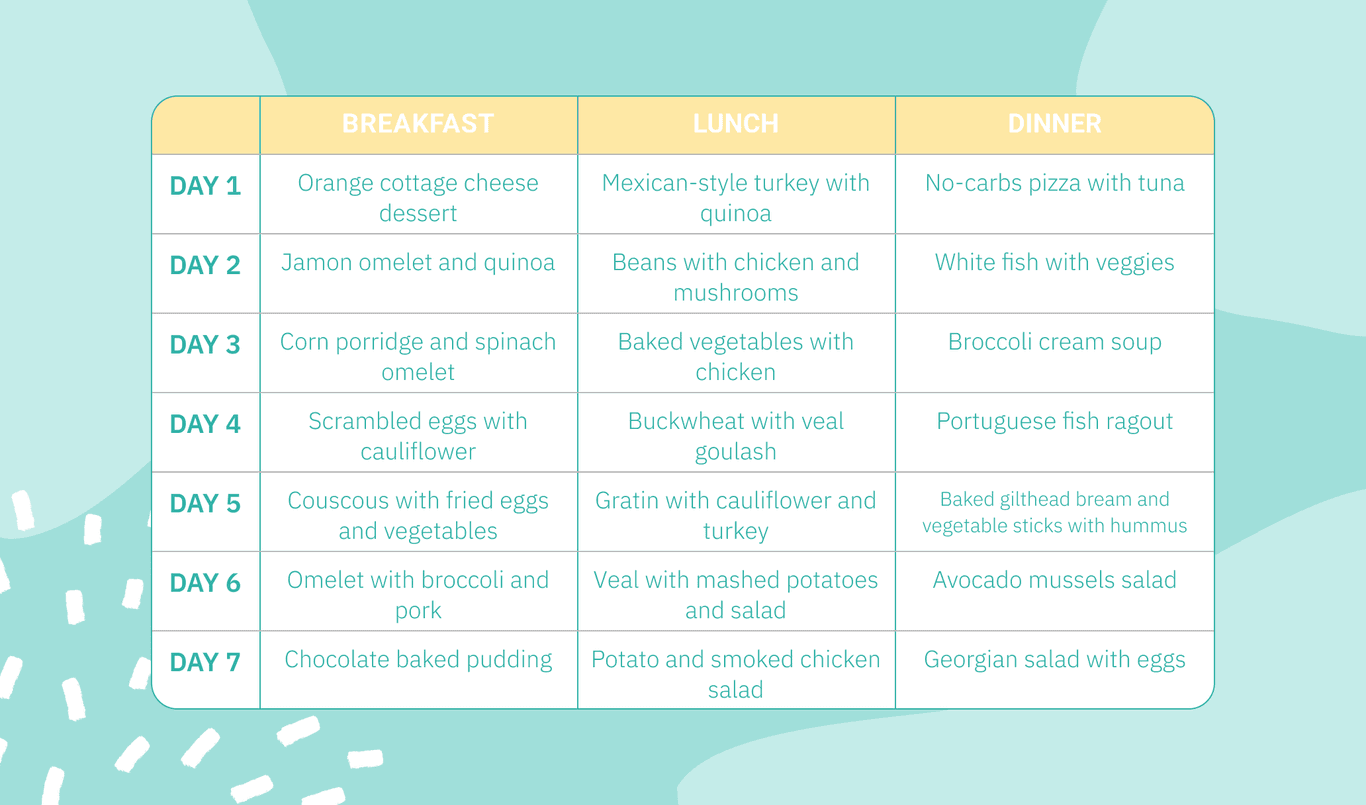 Clean Eating Meal Plan: What to Eat, Free Sample — Unimeal