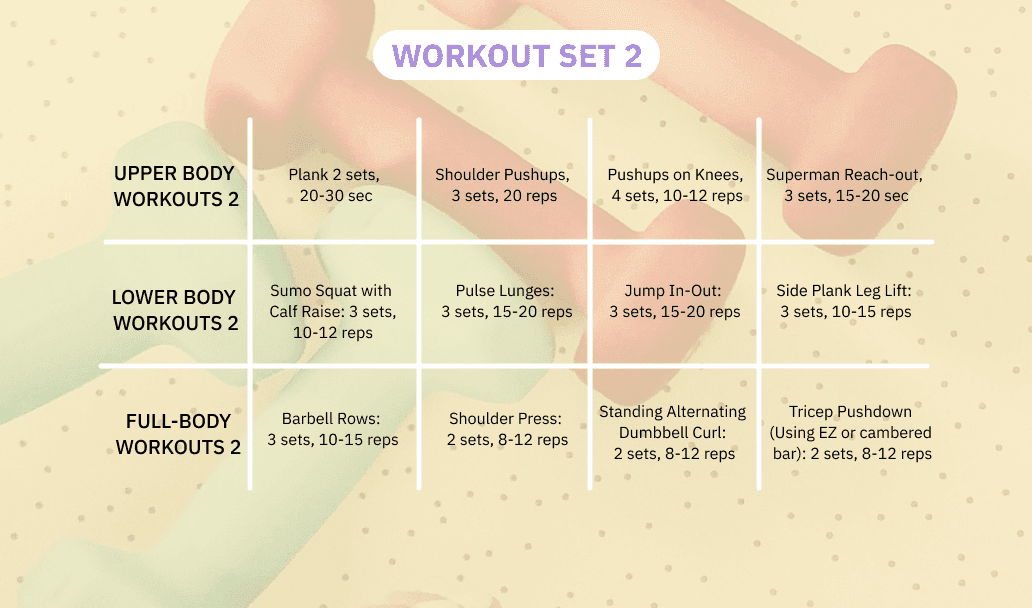 4-Week Beginner Workout Plan to Stay in Shape — Unimeal